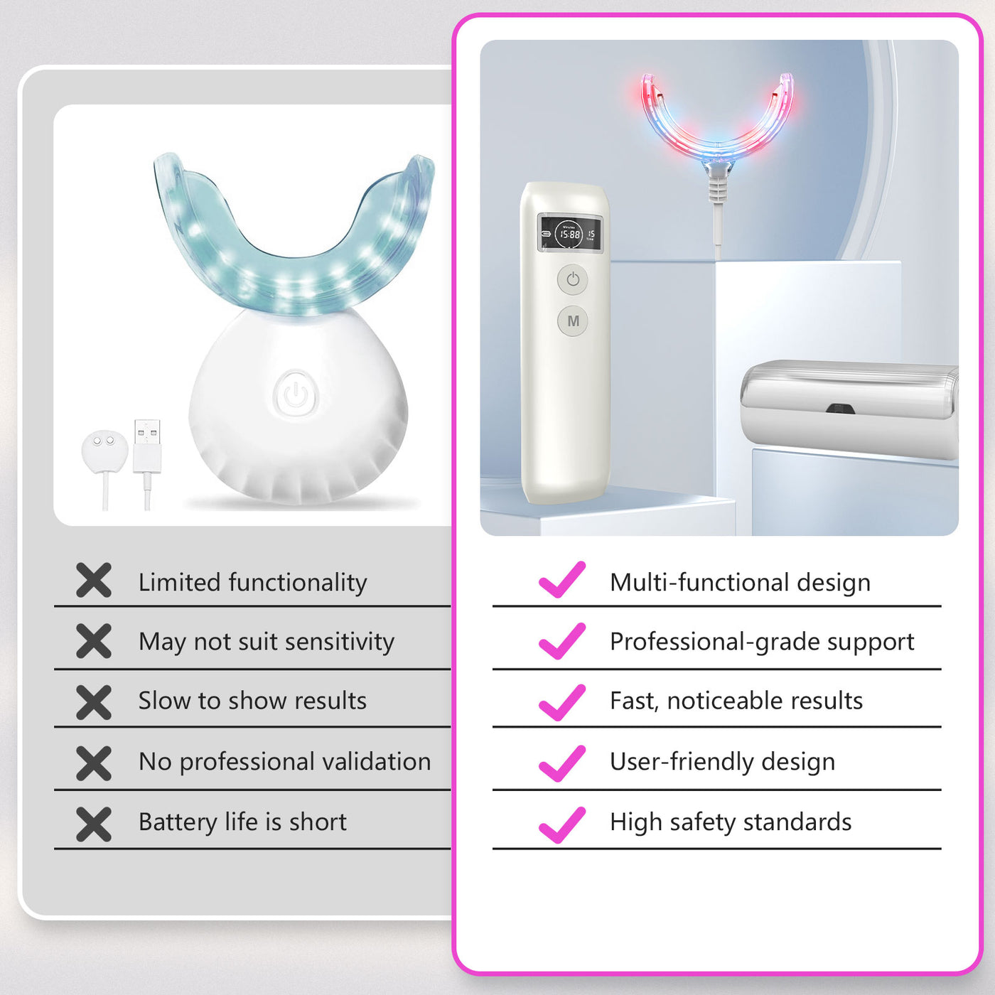 KTS Red Light Therapy for Gums - Advanced Oral Health Device